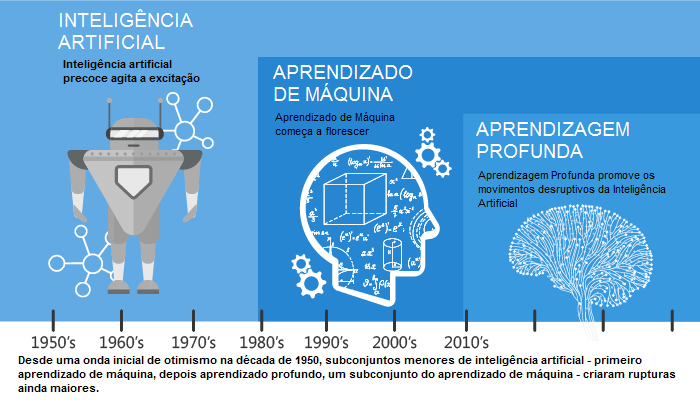 Aprendizado de Máquina (Machine Learning)